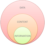 Turning data into information with metadata for better ECM