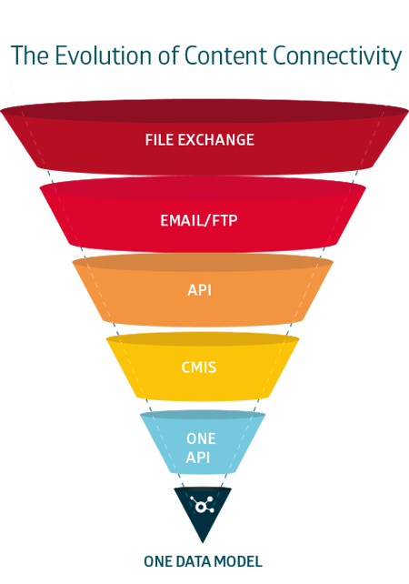Introduction to our Unified Data Model (UDM)