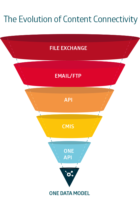 Introduction to our Unified Data Model (UDM)