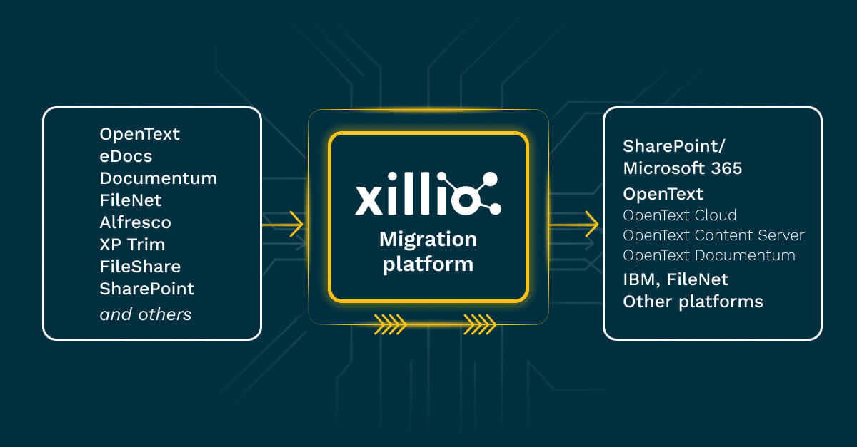 Xillio | Content migration software & services
